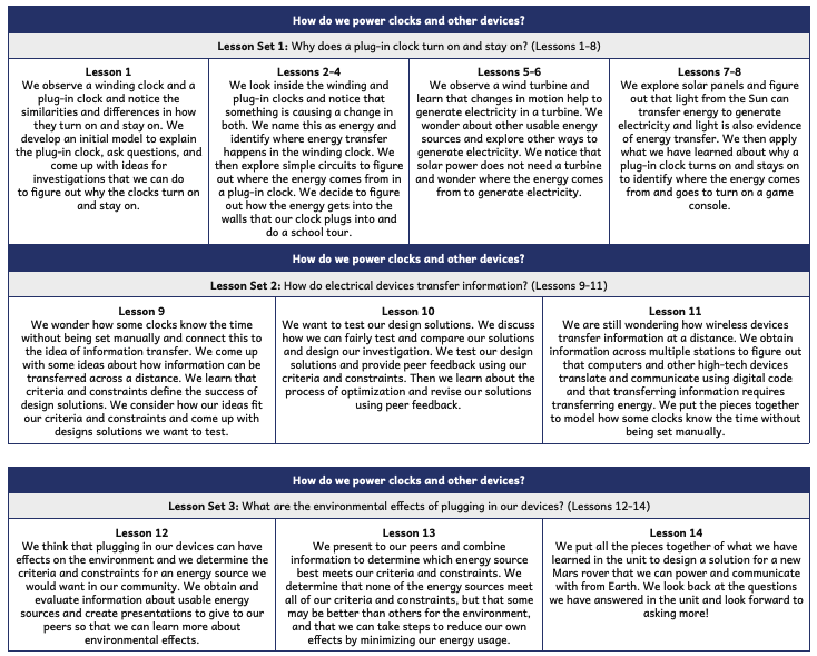 Unit 4.2 Energy Transfer: Electricity - OpenSciEd